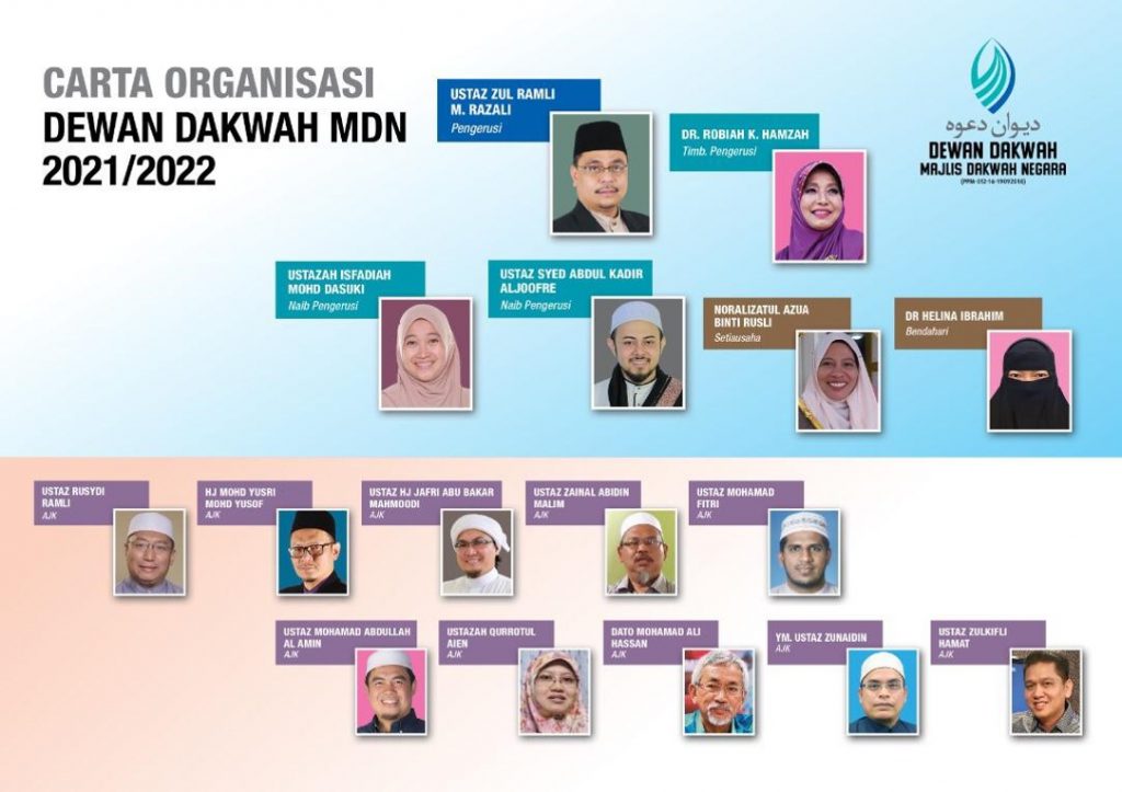 Dewan Dakwah – Majlis Dakwah Negara